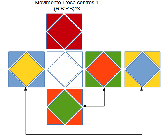 Como resolvi o cubo Skewb – Forgotten Lore