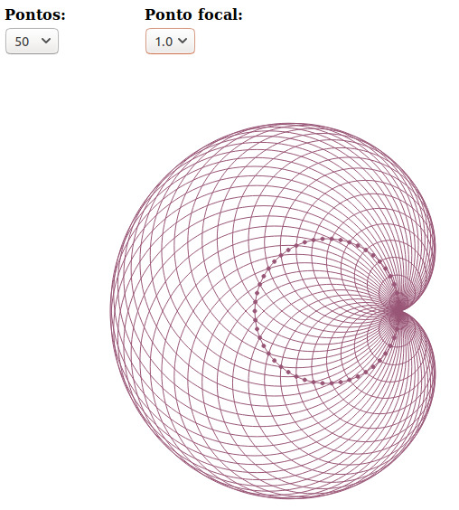 Cardióides circulares
