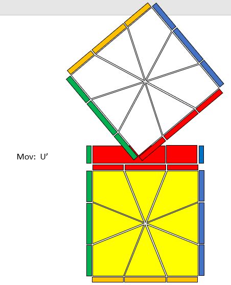 Como resolver o Square One – Parte 1 – Forgotten Lore