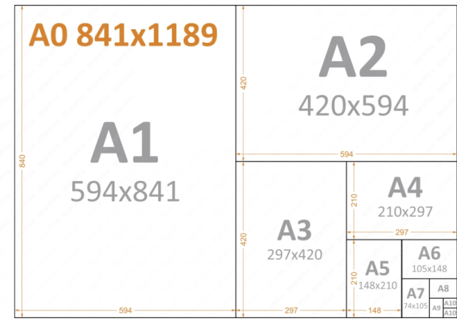 Papéis – Forgotten Lore